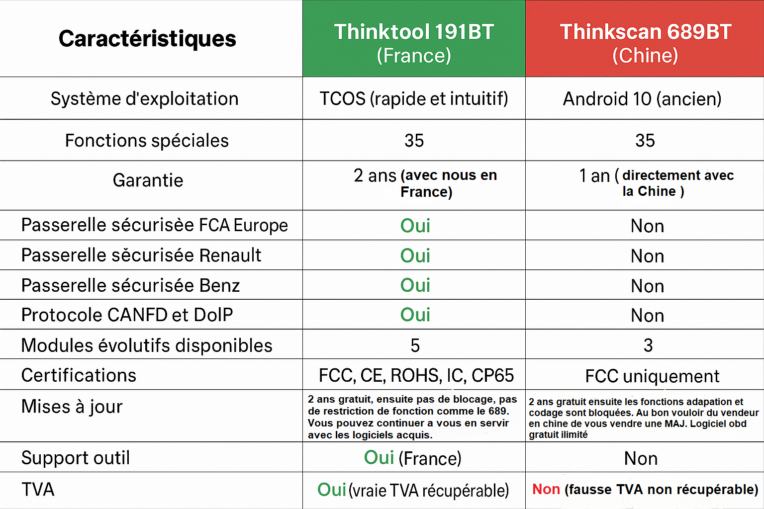 THINKCAR THINKTOOL 191 BT